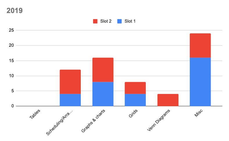 What is CAT Syllabus ? | CAT Syllabus 2022