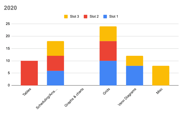 What is CAT Syllabus ? | CAT Syllabus 2022