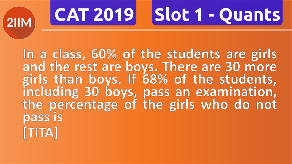CAT 2019 Question Paper - Averages, 2IIM CAT 2024 online CAT coaching ...